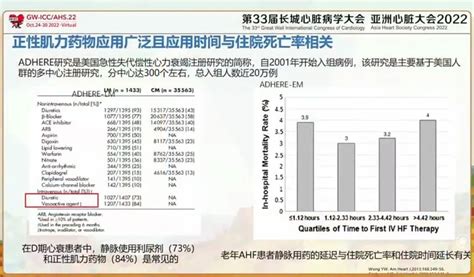 急性心力衰竭，如何合理应用正性肌力药物？ Gw Icc 2022 丁香园