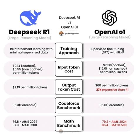 Omar Moussa On Linkedin Datascience Machinelearning Ai Python