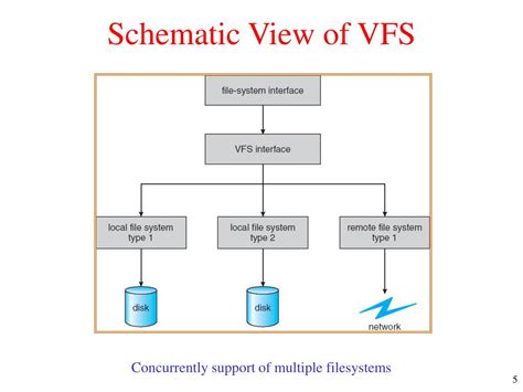 ppt filesystem implementation tanenbaum ch 6 silberschatz ch 11
