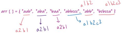Leetcode Group Anagrams Solution Study Algorithms