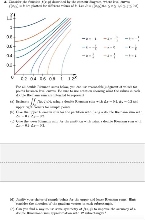 Solved Consider The Function F X Y Described By The Chegg