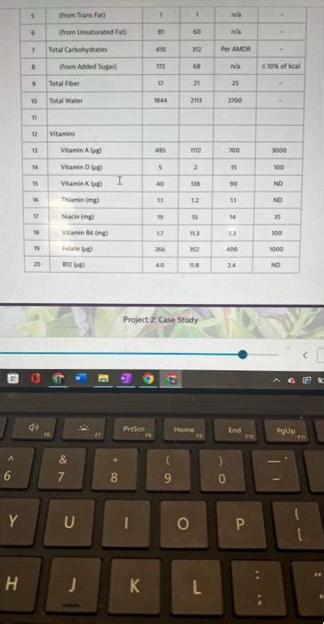 Using The Data In Lines And Of The Nutrient Chegg