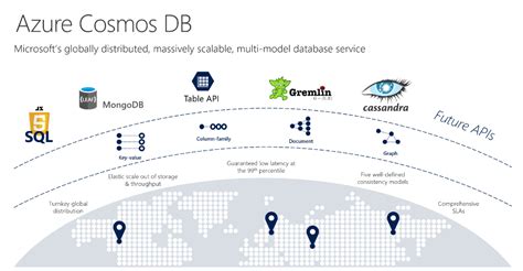 azure cosmos db the ultimate guide top microsoft dynamics and netsuite partner and dynamics