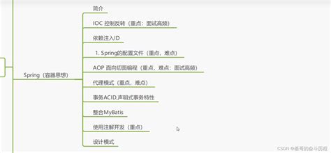 之后怎么持续学习？ csdn博客
