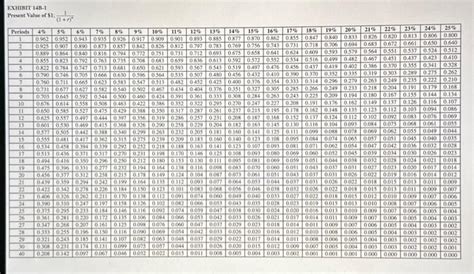 Solved Problem Algo Net Present Value Analysis Chegg Com