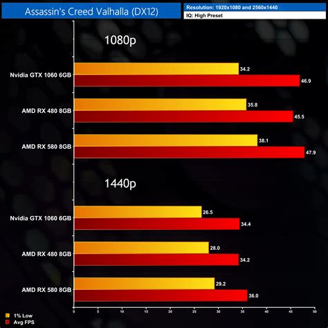 GTX Vs RX Vs RX Pascal Vs Polaris In KitGuru