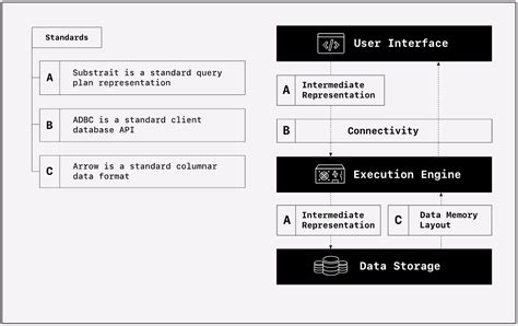 composable ecosystem ibis