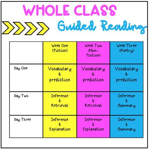 Whole Class Guided Reading Scratching The Surface And Making A Start