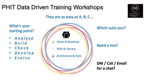 Data Driven Culture Training Workshops Gethyn Ellis