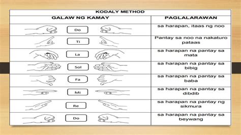 Melodic Intervals Demo Pptx