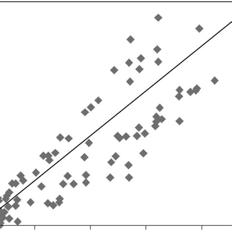 Pdf Simulation Of Sediment Yield Using Swat Model In Fincha Watershed Ethiopia