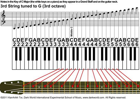 3 String Guitar Chords