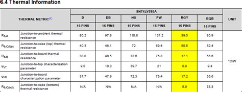 Sn74lv595a Datasheet Thermal Parameters Do Not Match Recent Pcn Logic Forum Logic Ti E2e