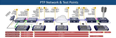 Teknoex Packet Network Synchronization Testing