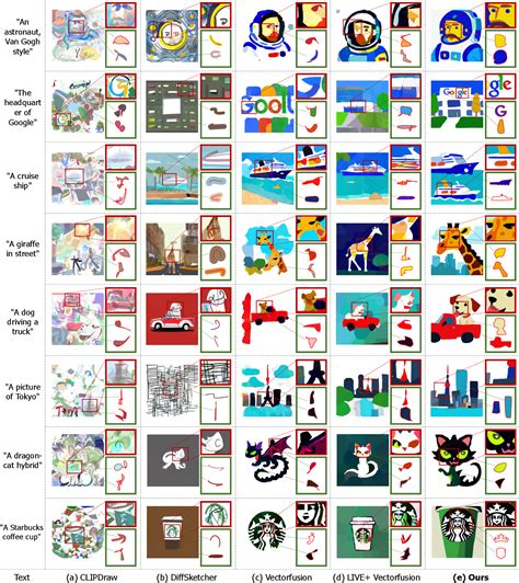 Figure 17 From Text To Vector Generation With Neural Path Representation Semantic Scholar