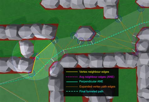 Rts Pathfinding 3 Variable Agent Size Smoke Tests And Navmesh Fixes