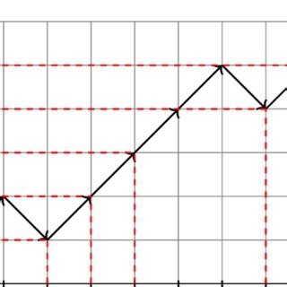 Lattice Path L With H P L 5 And Split In Maximal