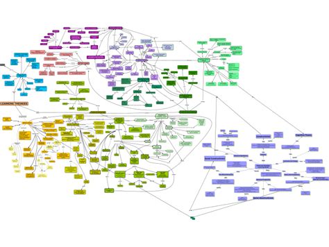 Pdf Tugas 3 Cmap Theory Learning