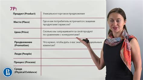 6 4 Обзор элементов маркетинга Маркетинг микс от 4p к 7p Youtube