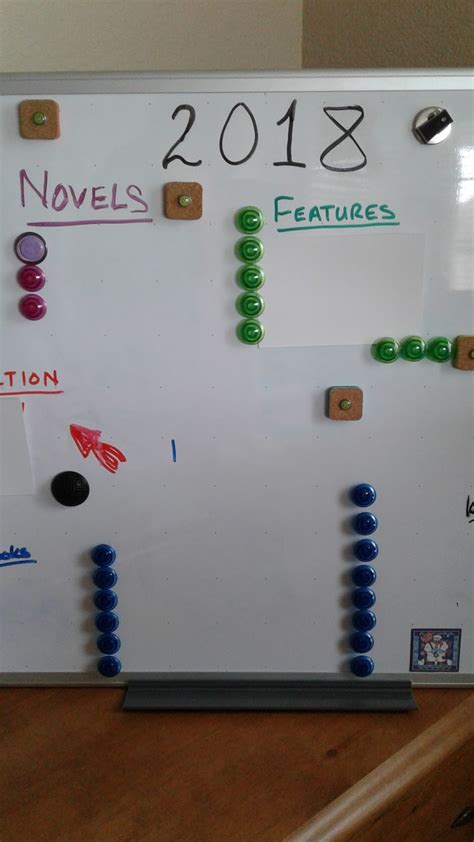 Dianne E Butts About Writing