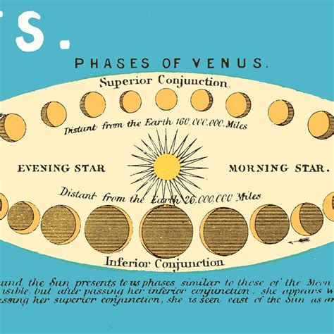 The Planets Diagram Poster Print Etsy