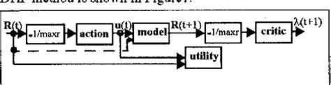 Figure 1 From Training Strategies For Critic And Action Neural Networks In Dual Heuristic
