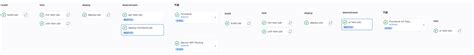 Gitlab Rang S Note