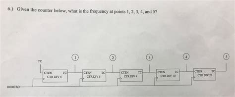Solved 6 Given The Counter Below What Is The Frequency At