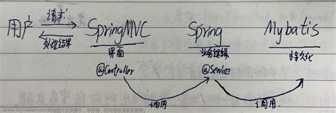 Ssm框架整合详细教程 Toy模板网