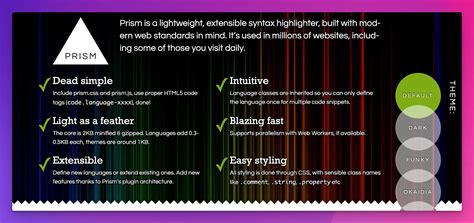 4 Best Syntax Highlighters For Dev Bloggers 2023