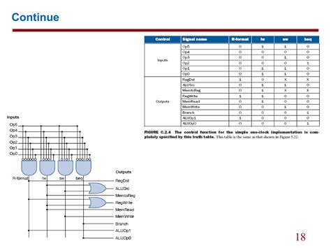 Basic Mips Implementation Ppt Basic Mips Implementation Ppt