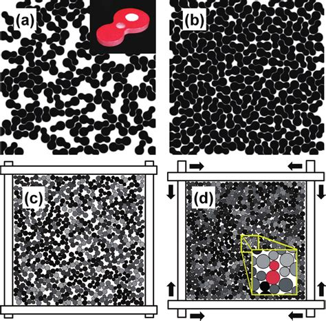 Color Online A And B Experimental Results Of Random Packing
