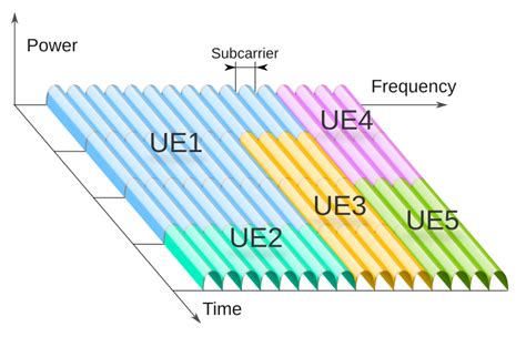 an introduction to the lte mac scheduler