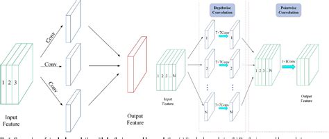 Figure 1 From A Lightweight Ship Target Detection Model Based On