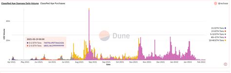 The Web3 Data Ecosystem DoltHub Blog