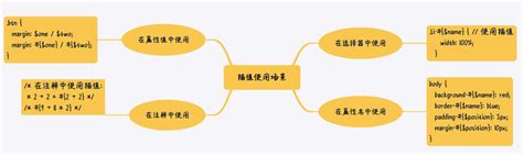 05 【sass语法介绍 插值】 sass 变量名 插值变量 csdn博客