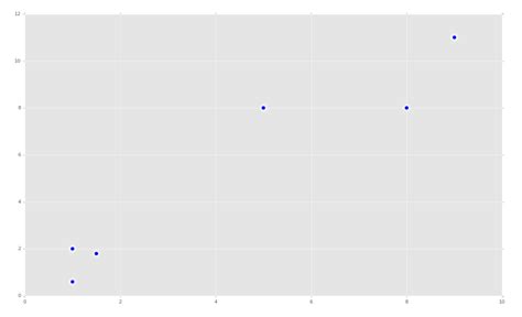 Python Programming Tutorials