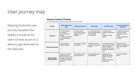 Ux App Design Just In Time Order Diy Meal Kits 2021 On Behance