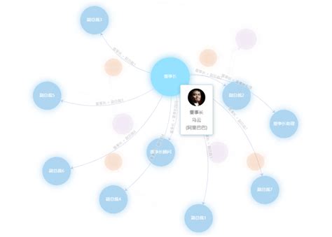 Vue Echarts Graph 关系图 叫我汤先森 博客园