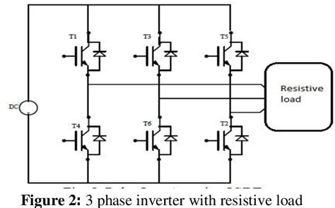 Figure 1 From Microcontroller Based Control Scheme For Solar Pv System Under Asymmetrical Fault