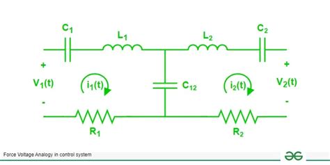 Force Voltage Analogy Geeksforgeeks