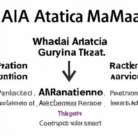 What Is AMA Style Writing A Comprehensive Guide The Enlightened Mindset