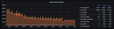 Indexing MySQL Using CPU Stack Overflow