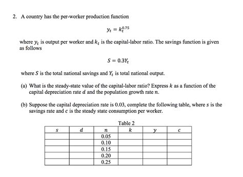solved 2 a country has the per worker production function