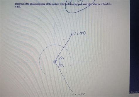 Solved Determine The Phase Response Of The System With The Chegg
