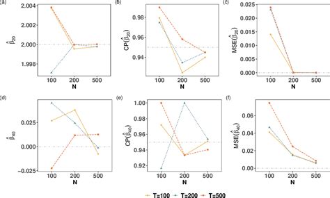 Figure 1 From Covariance Regression With High Dimensional Predictors
