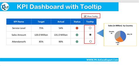 Kpi Dashboard With Tooltip In Excel Pk An Excel Expert