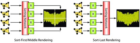1 The Differences Between Parallel Rendering Classes Download