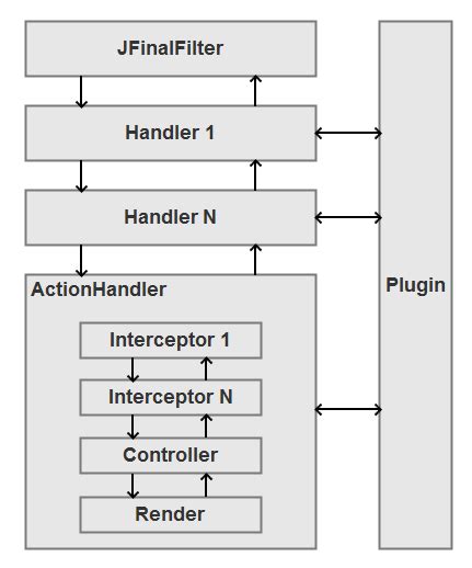 Jfianl源码走读6框架总览coc原则xml Csdn博客