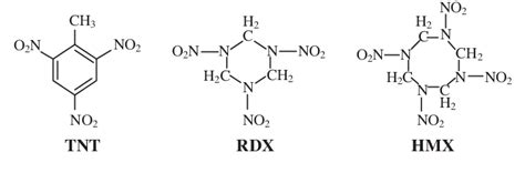 Structures Of Explosive Compounds Download Scientific Diagram